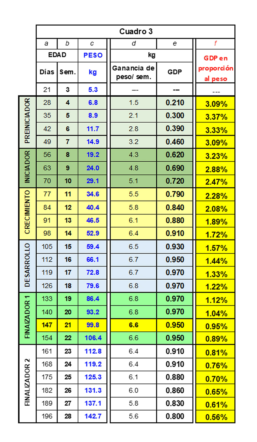 Cuánto purín de cerdos se echa por hectárea: datos y recomendaciones